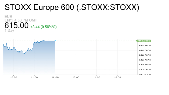 الأسواق الأوروبية تغلق على تباين مع صعود أسهم الرقائق