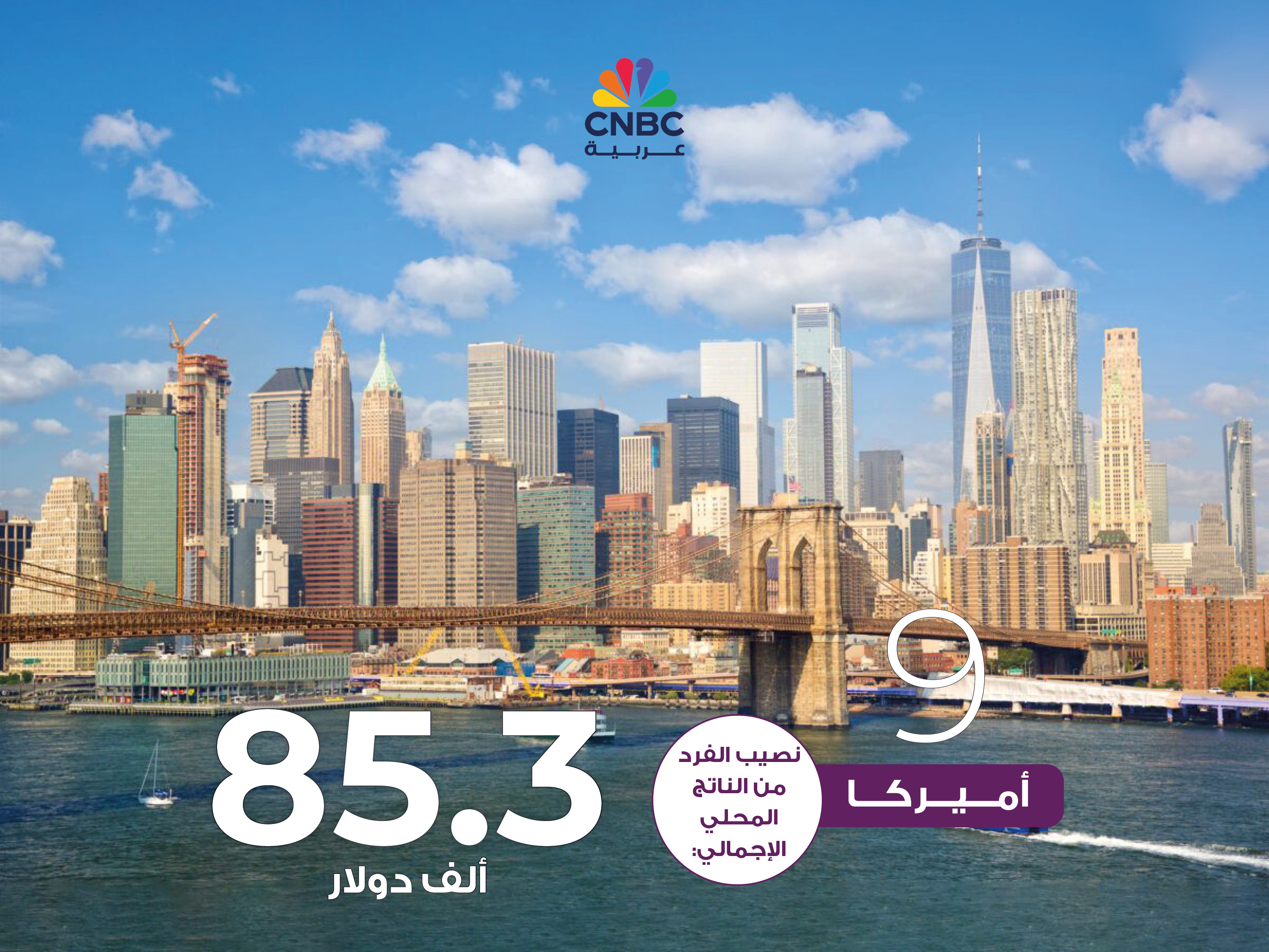 أغنى 10 دول في العالم من حيث نصيب الفرد من الناتج المحلي الإجمالي