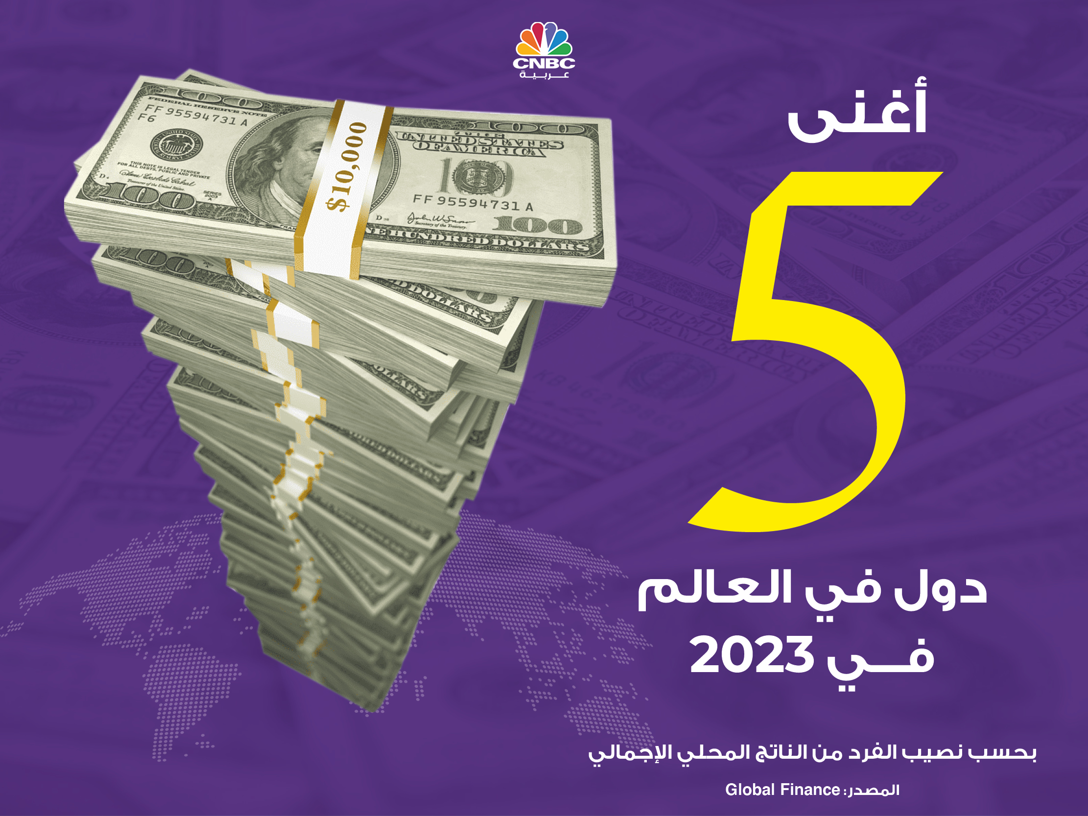 أغنى الدول في العالم من حيث نصيف الفرد من الناتج المحلي الإجمالي