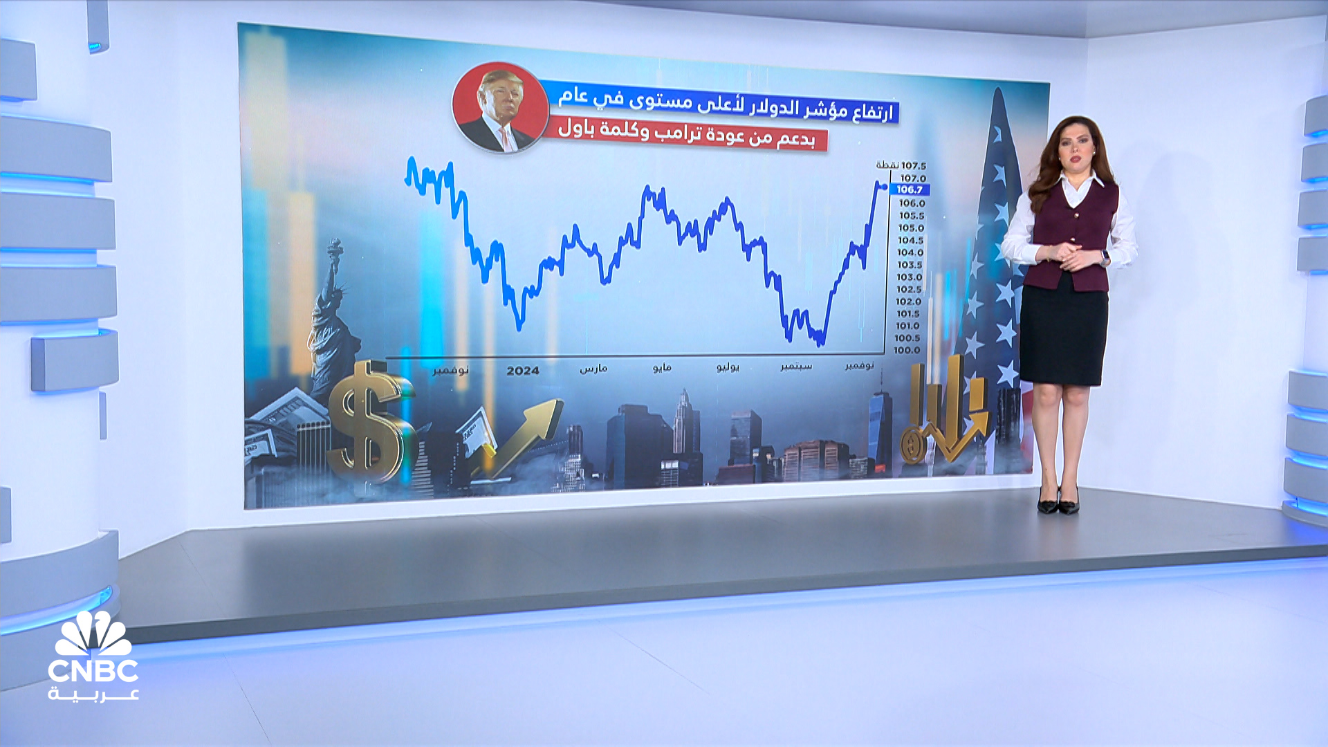 باول "ليس على عجلة" لخفض الفائدة.. عوائد السندات والدولار يستجيبان ...